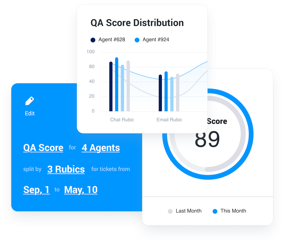 What’s Really Behind Your CSAT Scores? Diving Deeper