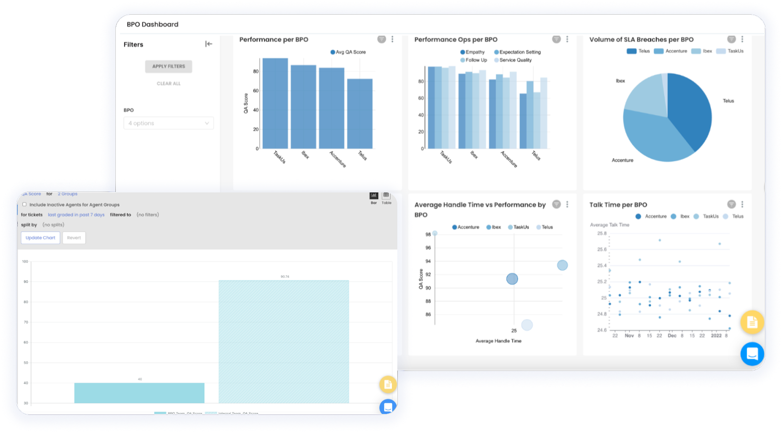 How Customers Collaborate with Their BPO Partners Today
