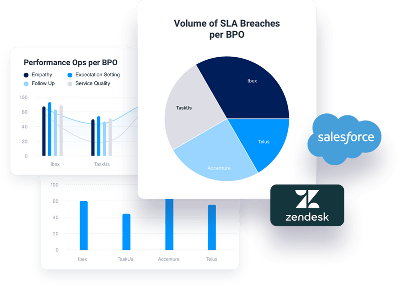 Champion-Challenger Model: Improve Customer Service In BPOs