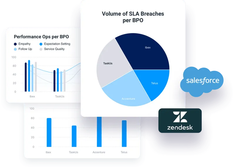 How to Maximize Call Center & BPO Performance | MaestroQA