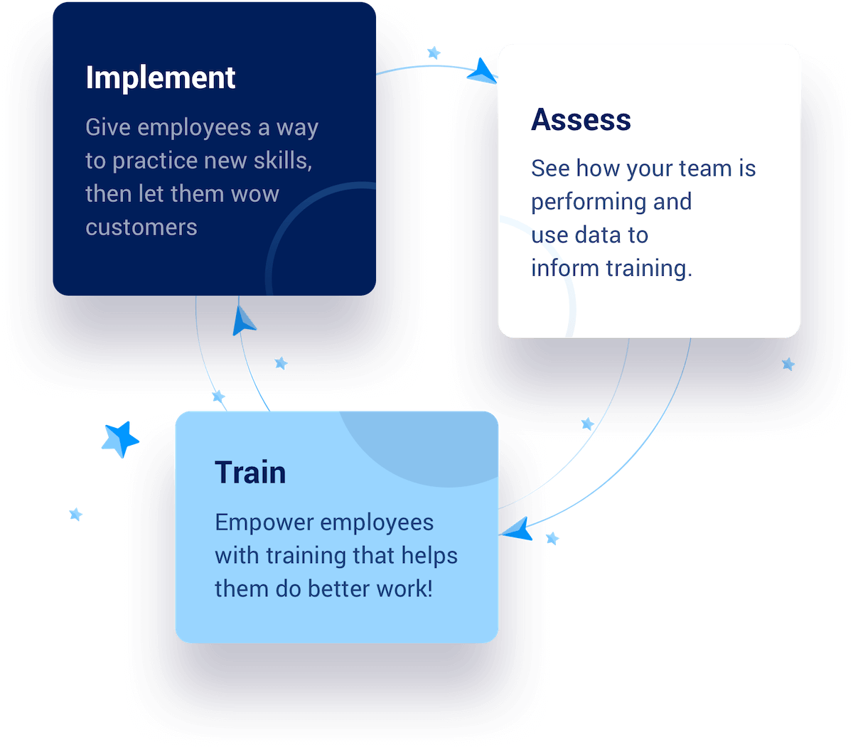 How to Maximize Call Center & BPO Performance | MaestroQA
