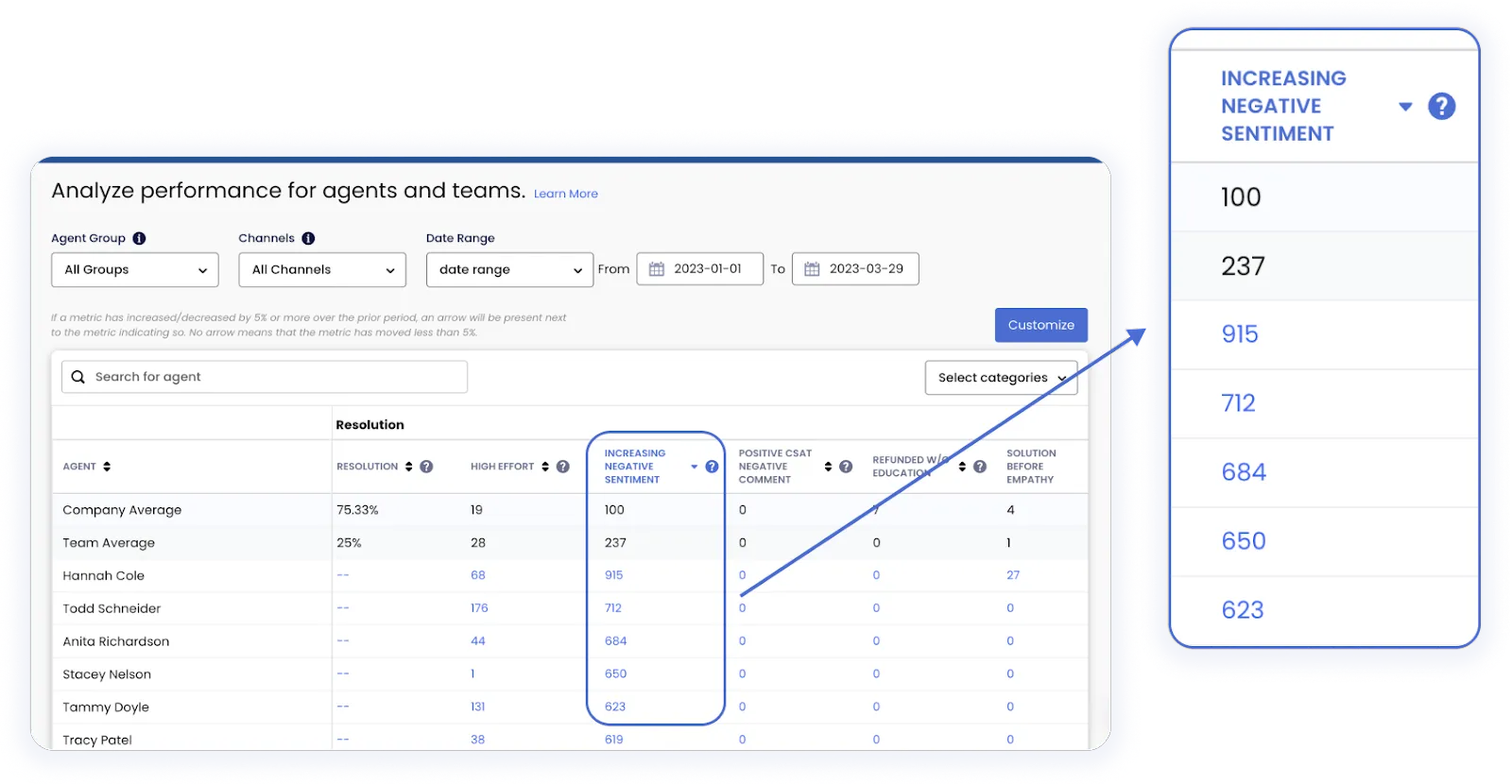 Driving Business Impact with Targeted QA: Insights from an Expert