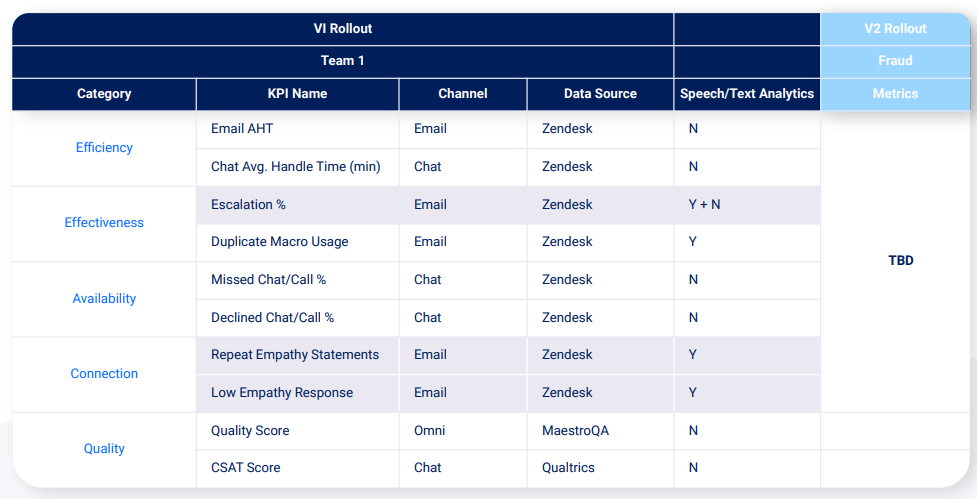 Writing the Auto QA Playbook & Transforming Customer Support