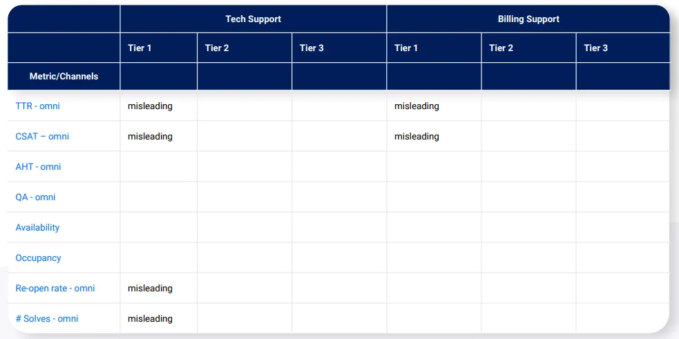 Writing the Auto QA Playbook & Transforming Customer Support