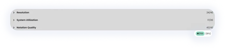 How to Revamp QA Scorecards for Enhanced Quality Assurance