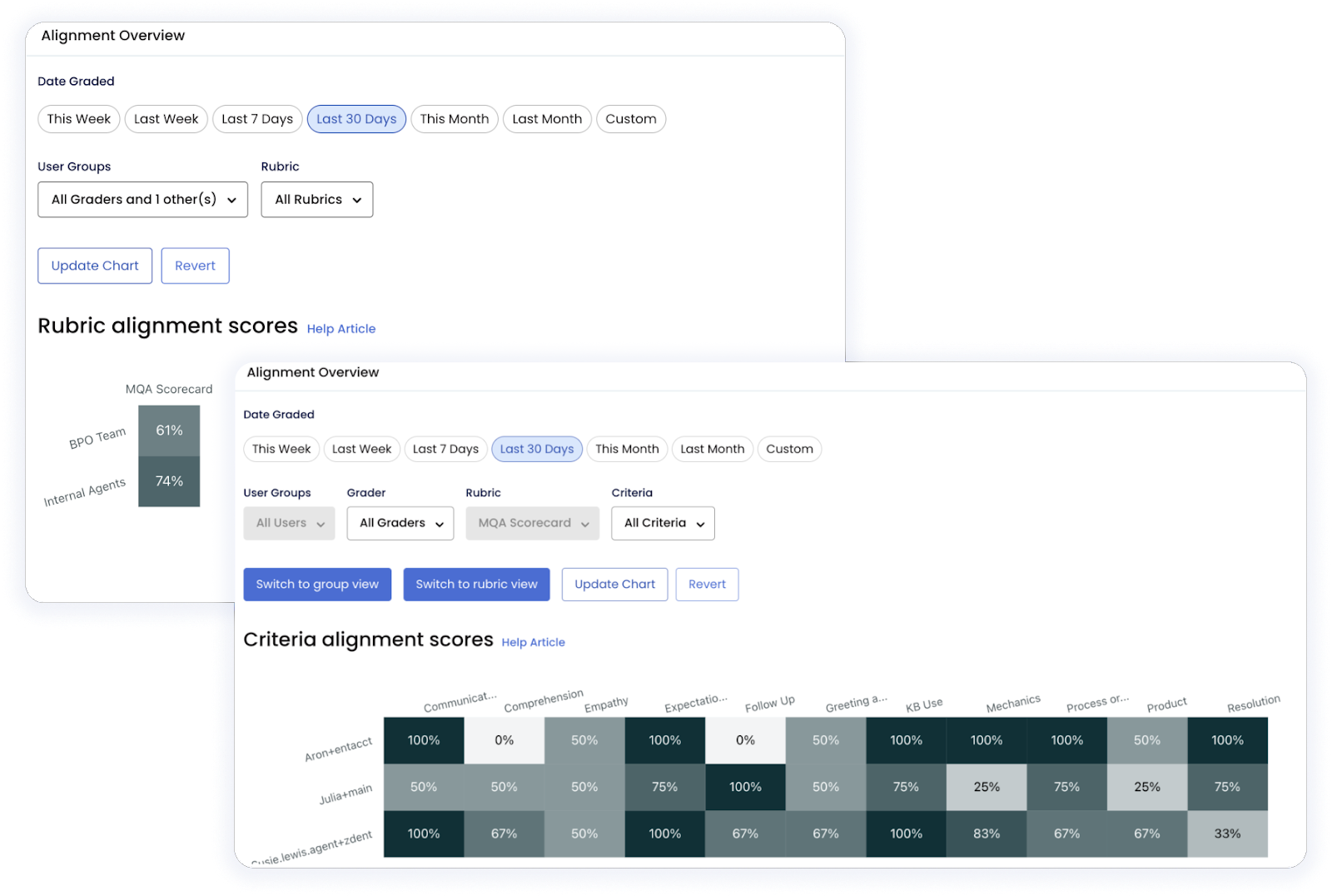 How to Revamp QA Scorecards for Enhanced Quality Assurance