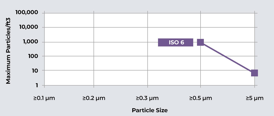 Cleanroom Specifications & Classifications Guide – PDF