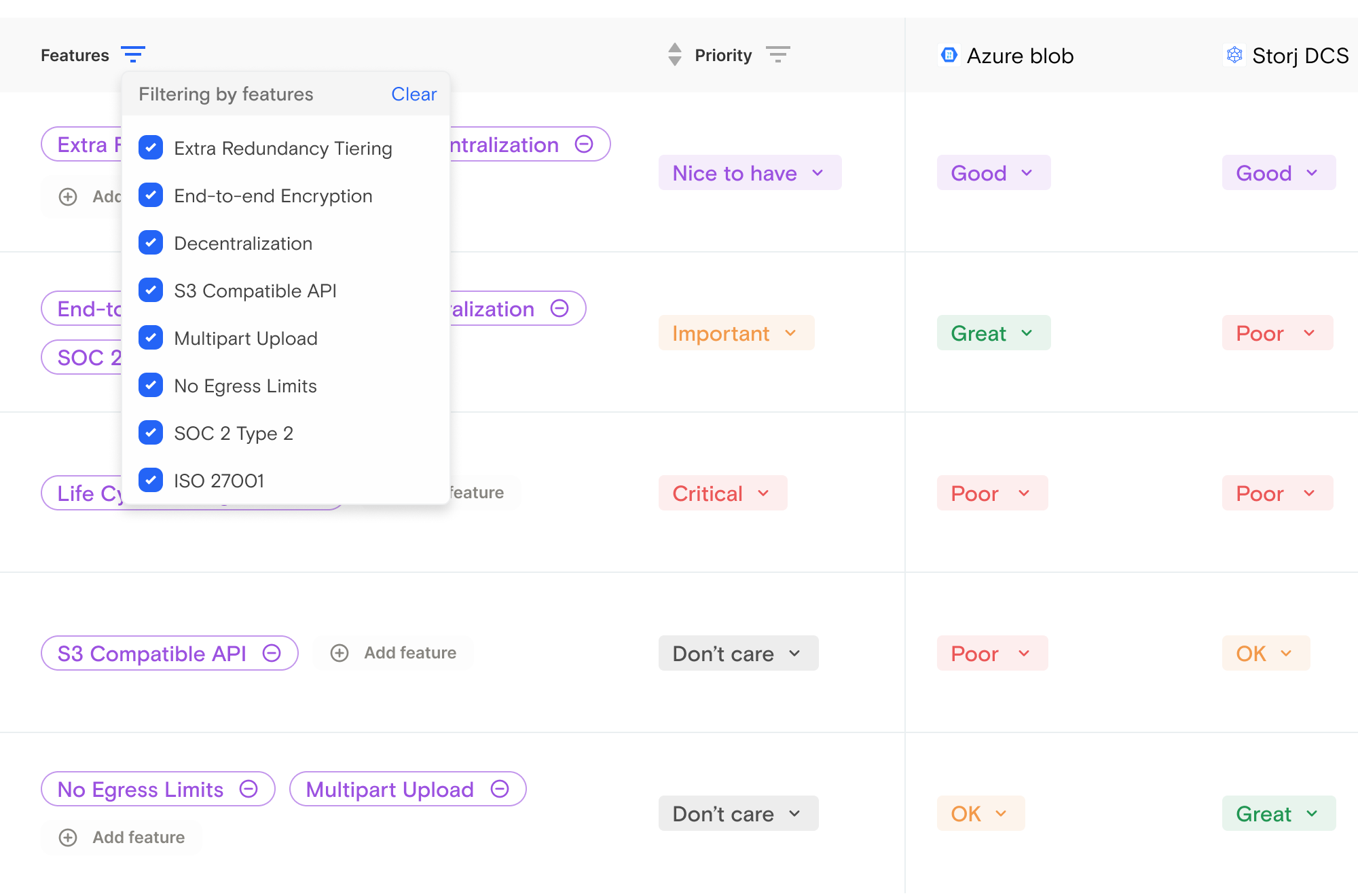 Taloflow | Cloud and Software Selection 10x Faster