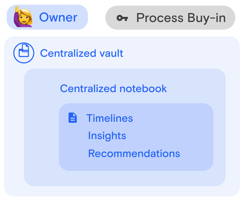 Software Selection: Your Company’s Future Depends on Getting it Right