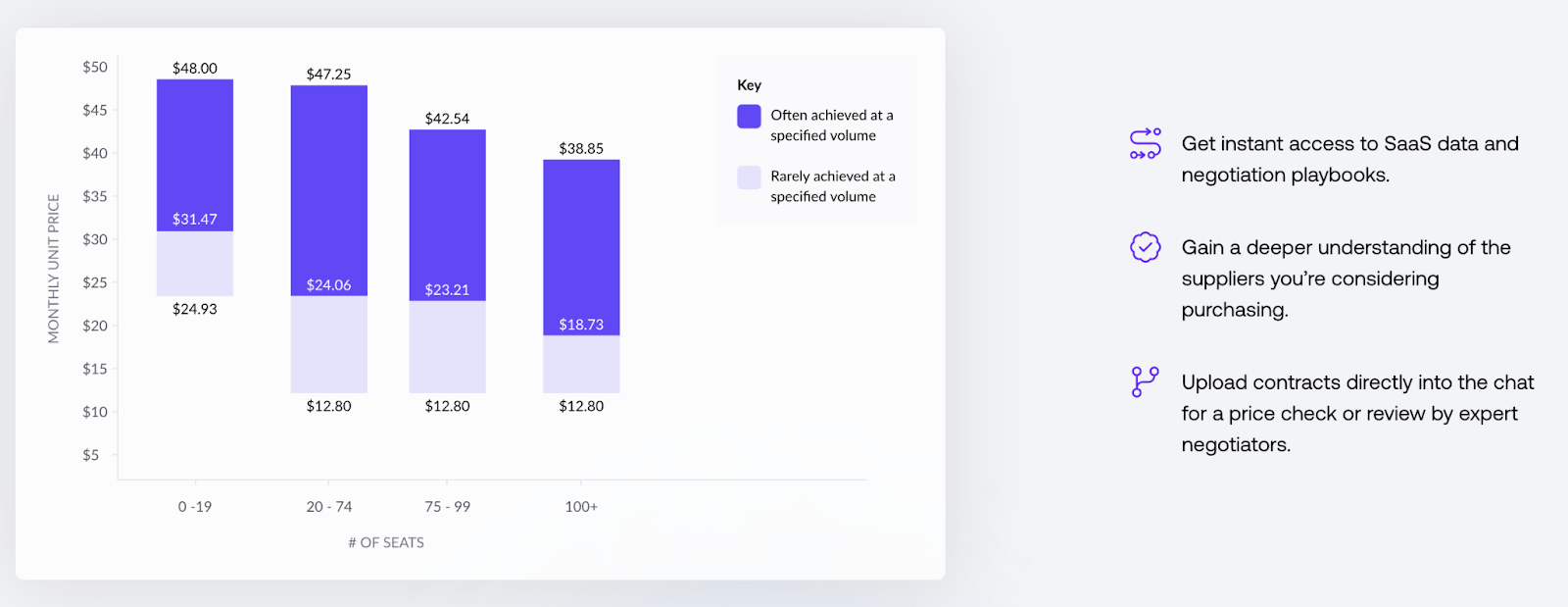 The Top 25 Vendor Selection Software and Tools in 2024