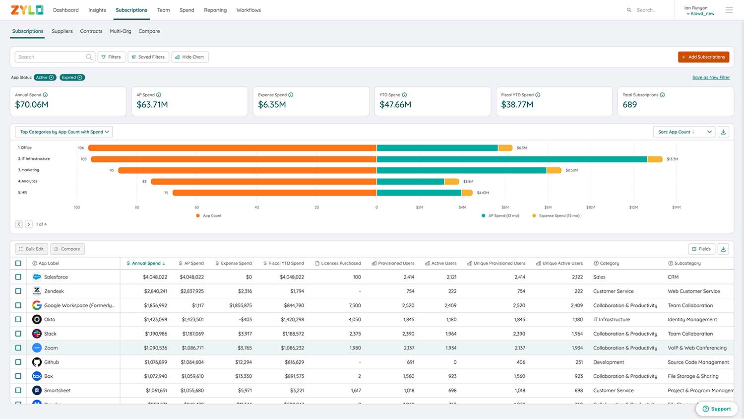 The Top 25 Vendor Selection Software and Tools in 2024