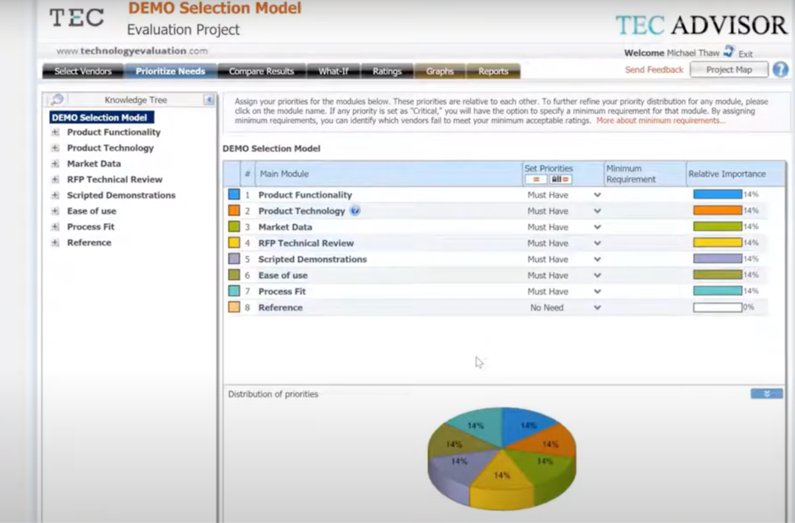 The Top 25 Vendor Selection Software and Tools in 2024