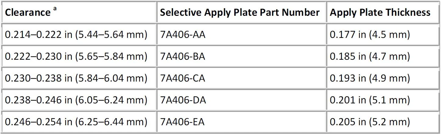 10R80 Transmission Rebuild Parts | Raybestos Powertrain