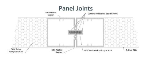 uPVC Metal Coated Wall System