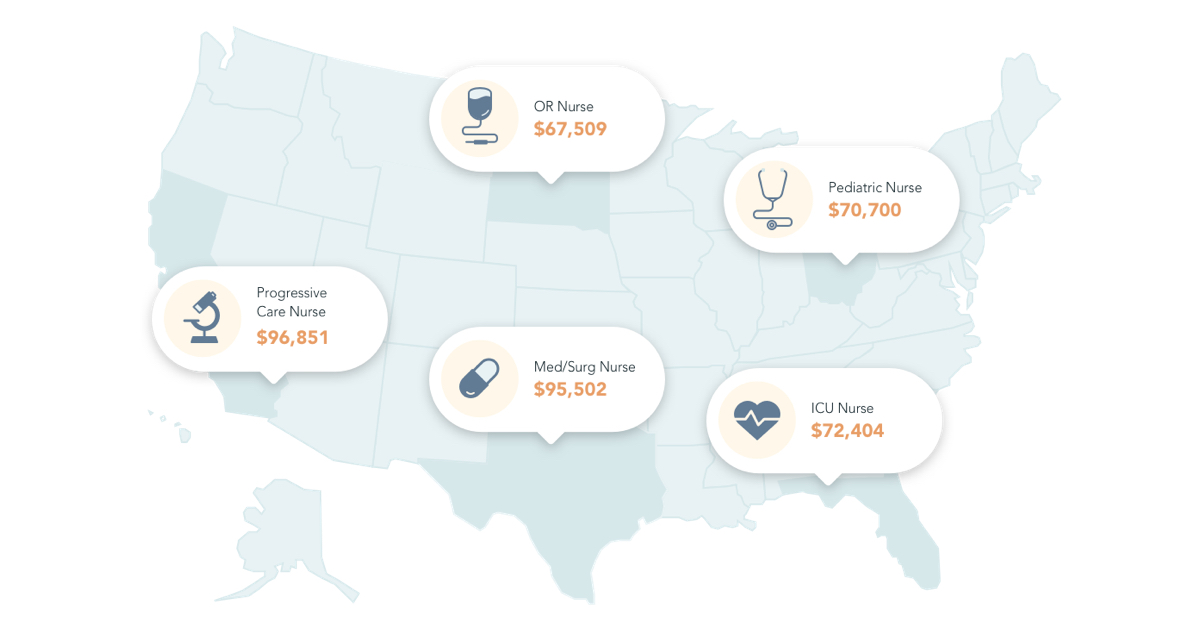 Trusted Nurse Salary Guide