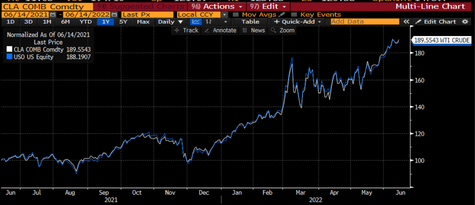 Paradigm Insights | Where's The Yield (Curve) - Pt 2 | Paradigm ...