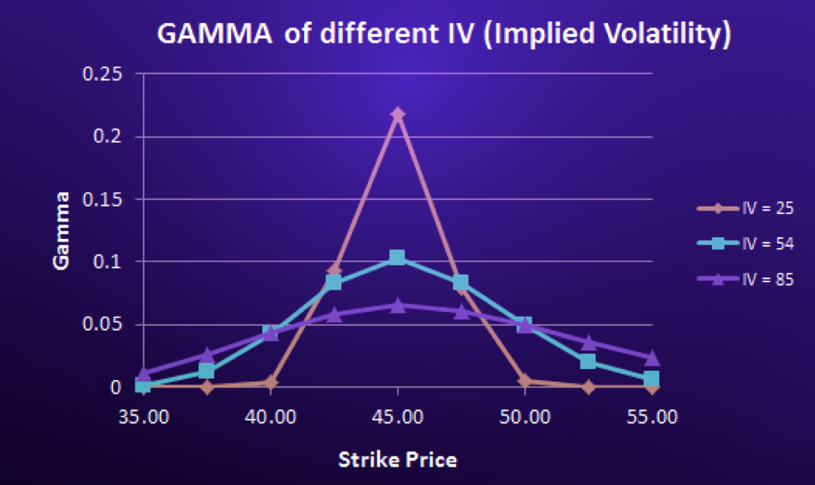Paradigm Insights | Gamma - The Dangerous Greek | Paradigm Insights ...