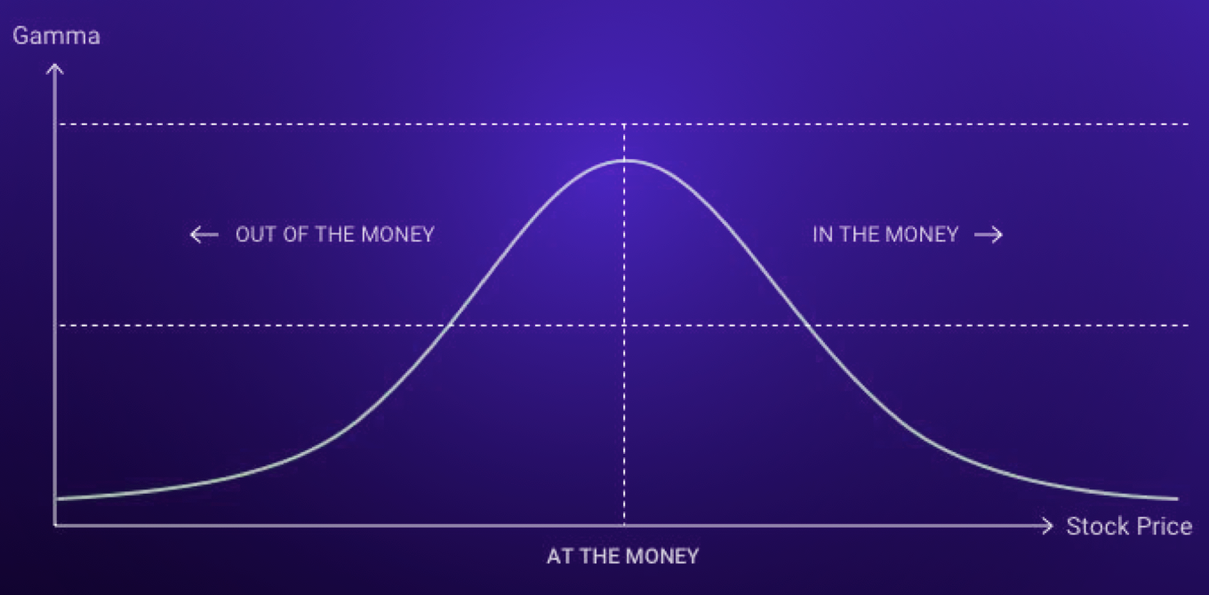 Paradigm Insights | Gamma - The Dangerous Greek | Paradigm Insights ...