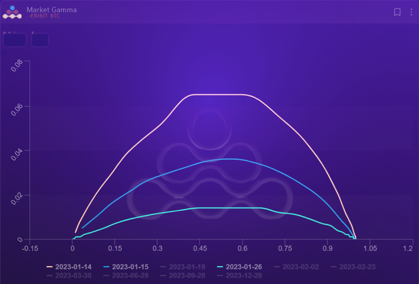 Paradigm Insights | Gamma - The Dangerous Greek | Paradigm Insights ...