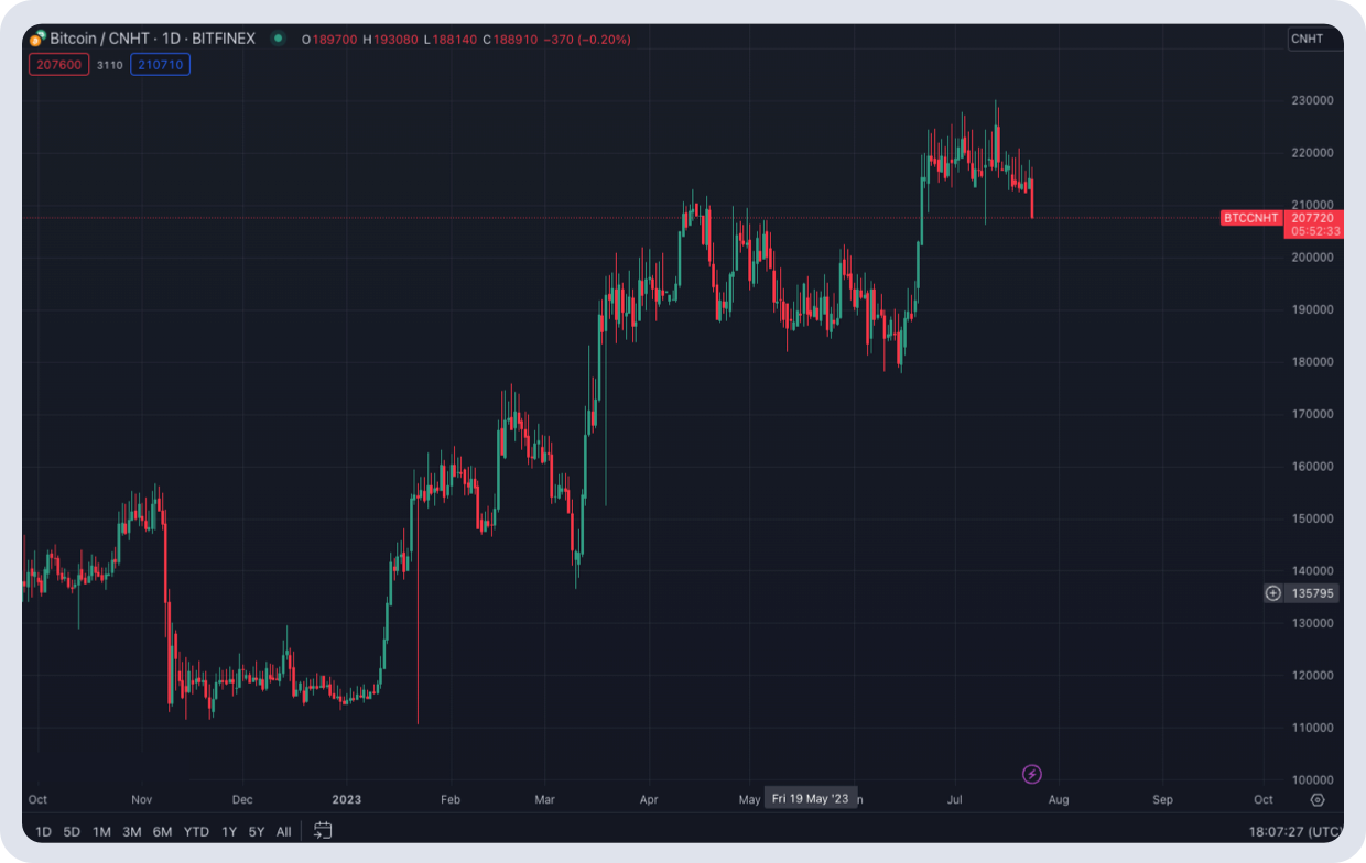 The Macro Pulse | Crypto Option Insights: Navigating Macro Regime ...