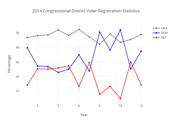 Primary Election Legal Wiki: New Jersey | Independent Voter Project