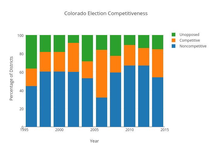Primary Election Legal Wiki Colorado Primary