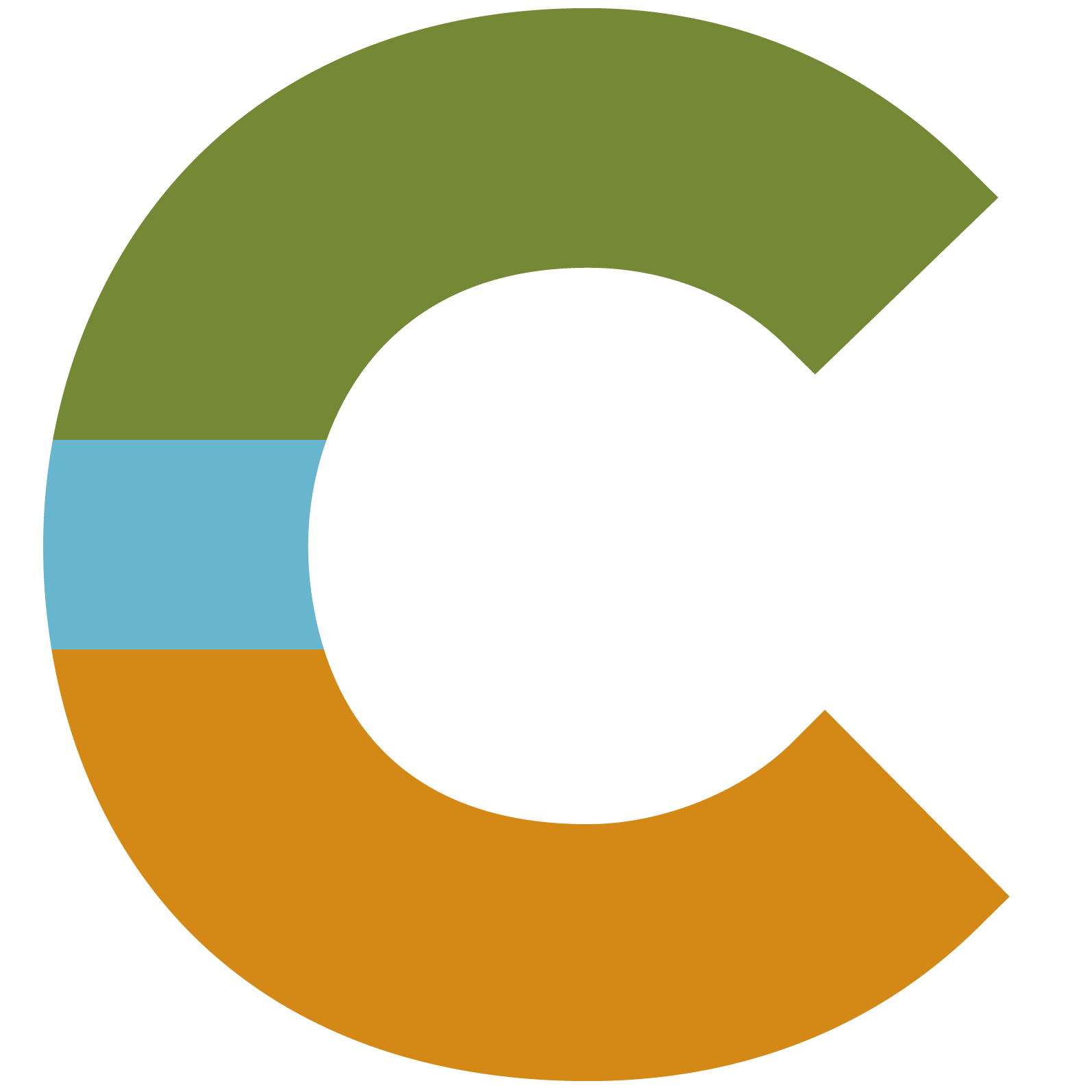 Compostable - Community Composting Solutions