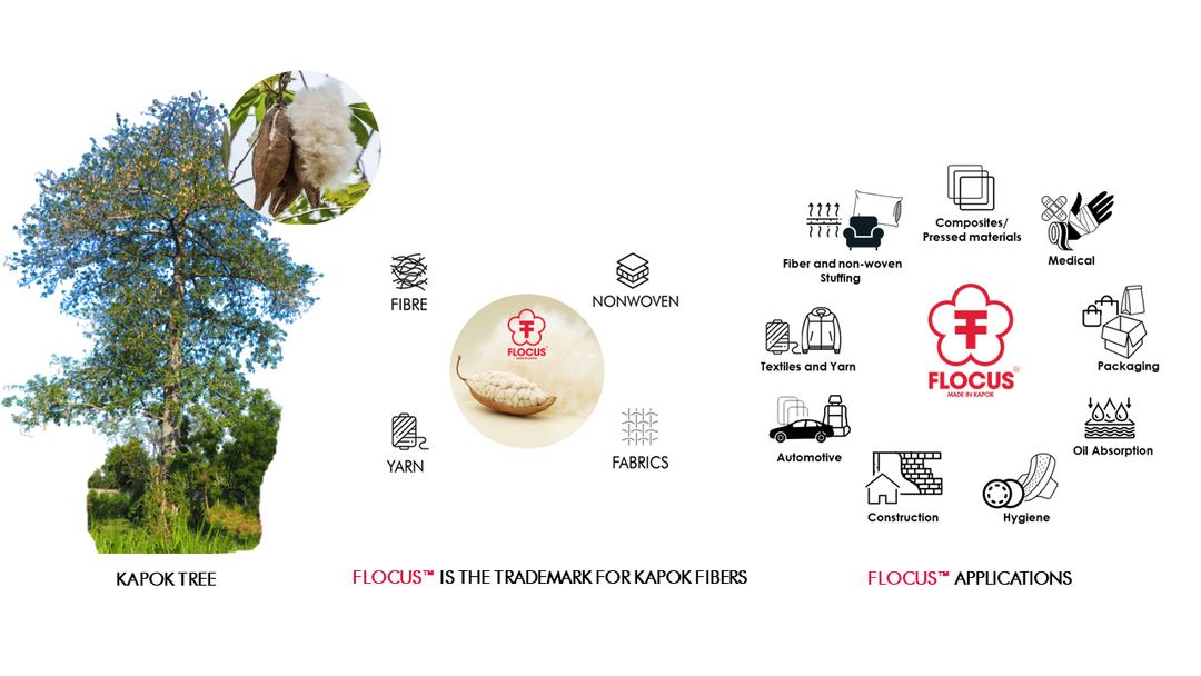 Flocus - Kapok Textile Material