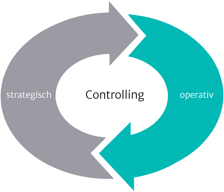 Controlling Beraterprofile anfordern | Haufe Consulting