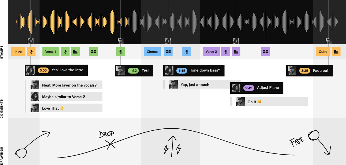 How to use Podcast Collaboration Tool to Collaborate on a Podcast ...