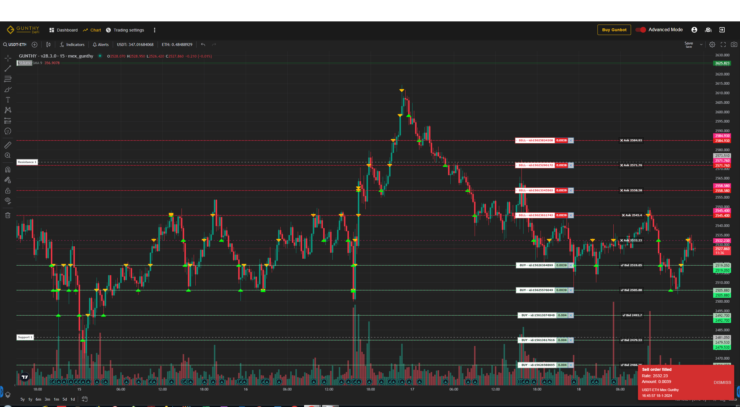 Gunbot - Crypto Trading Bot - Try 1 month for FREE