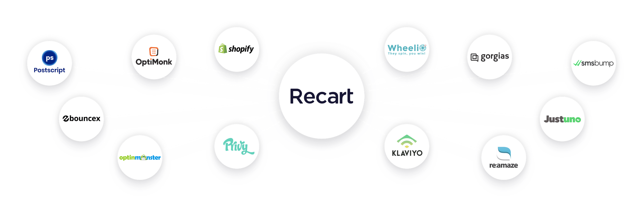 Recart: Book a Demo