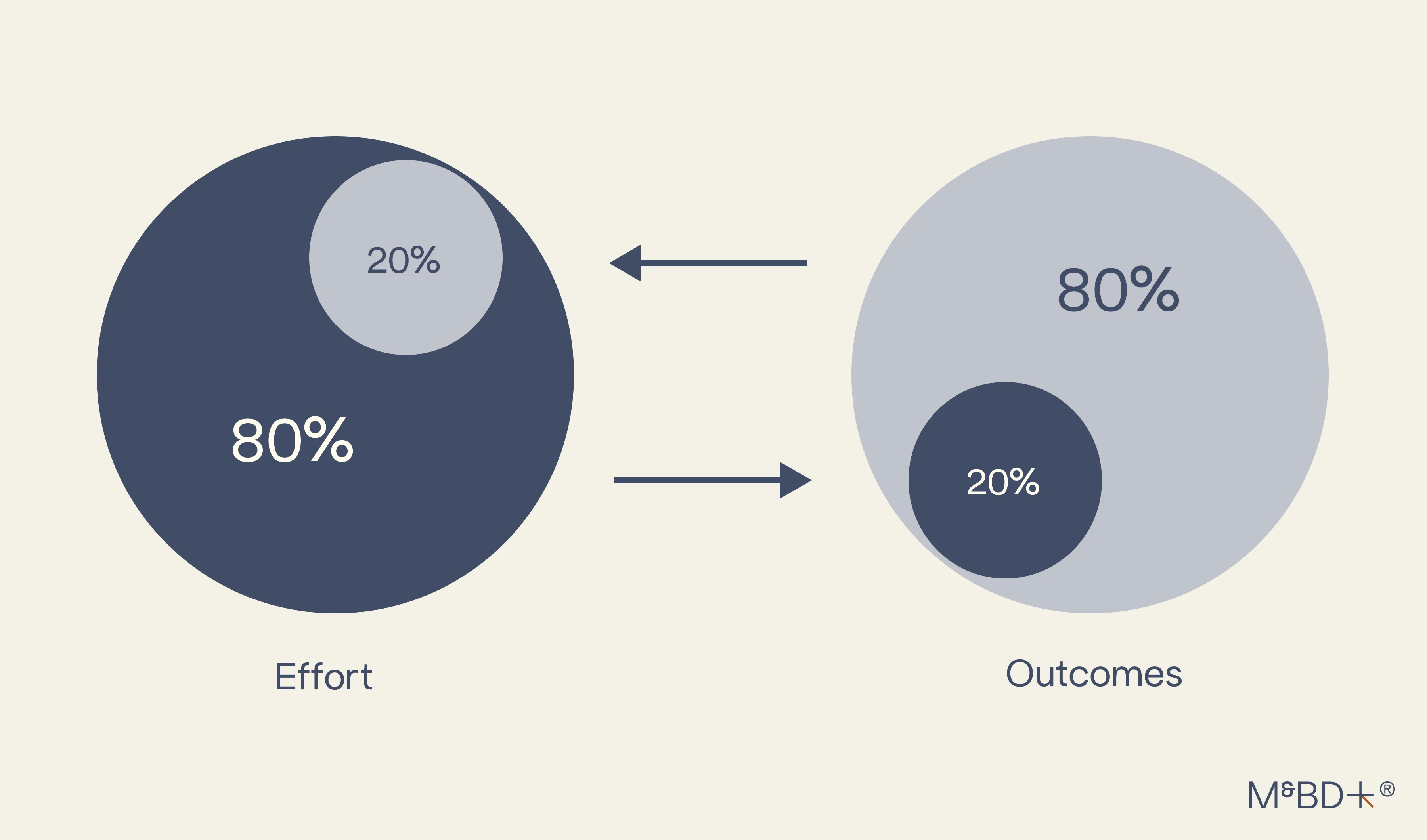 Mastering Strategy vs Tactics: Keys to Business Success