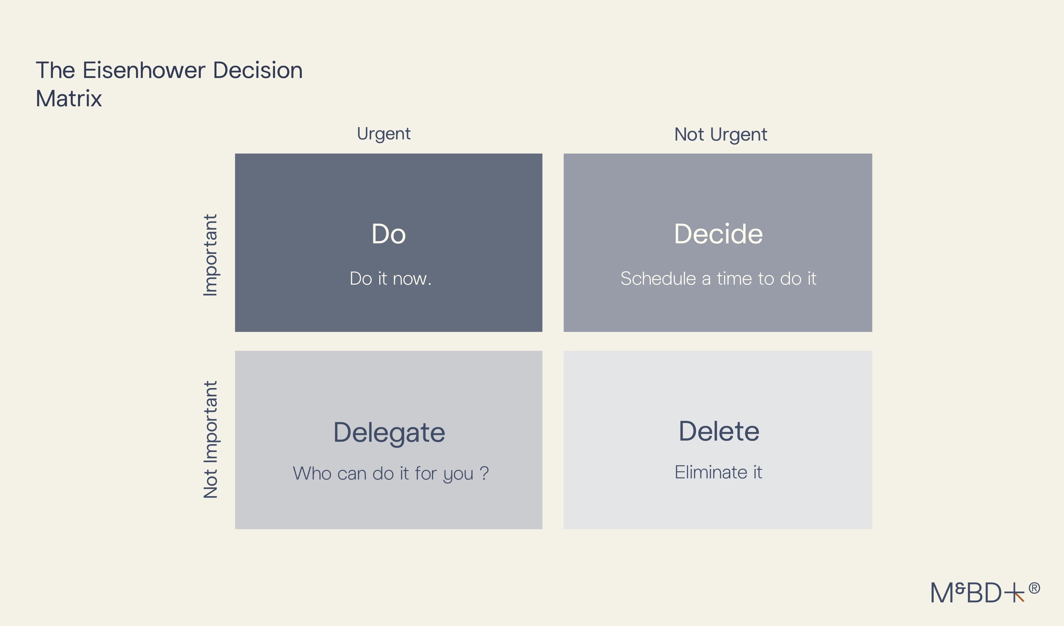 Mastering Strategy vs Tactics: Keys to Business Success
