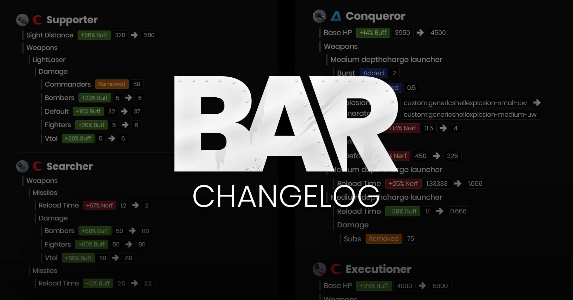 Balance Changes ★ Beyond All Reason RTS