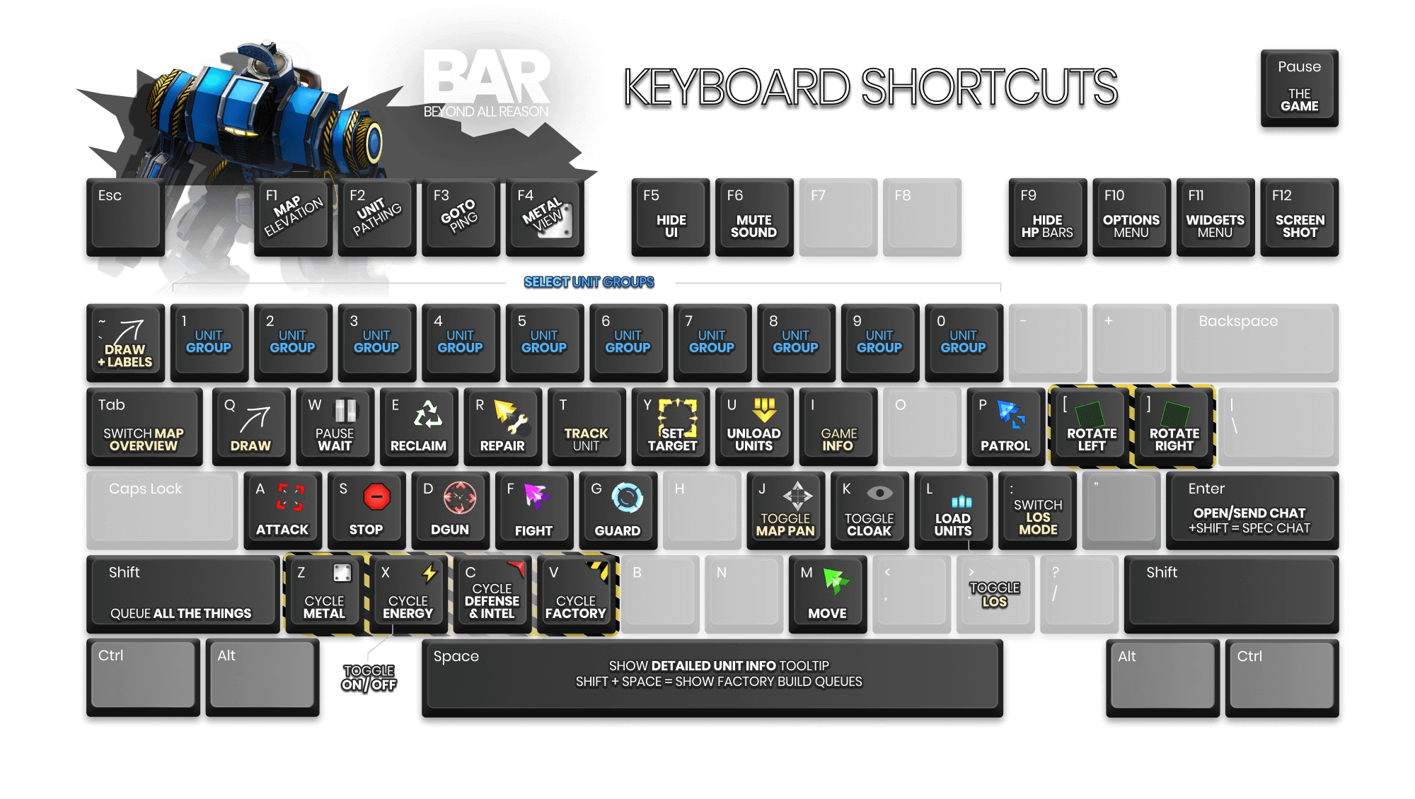 Commands 2.0 ★ Beyond All Reason RTS