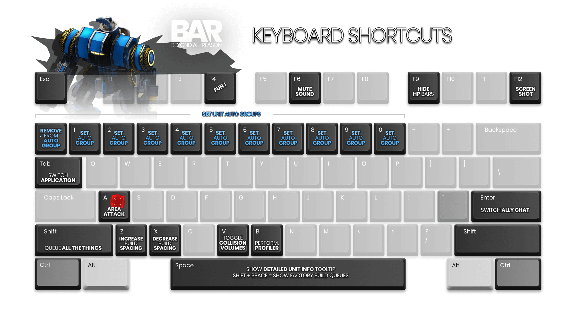 Commands 2.0 ★ Beyond All Reason RTS