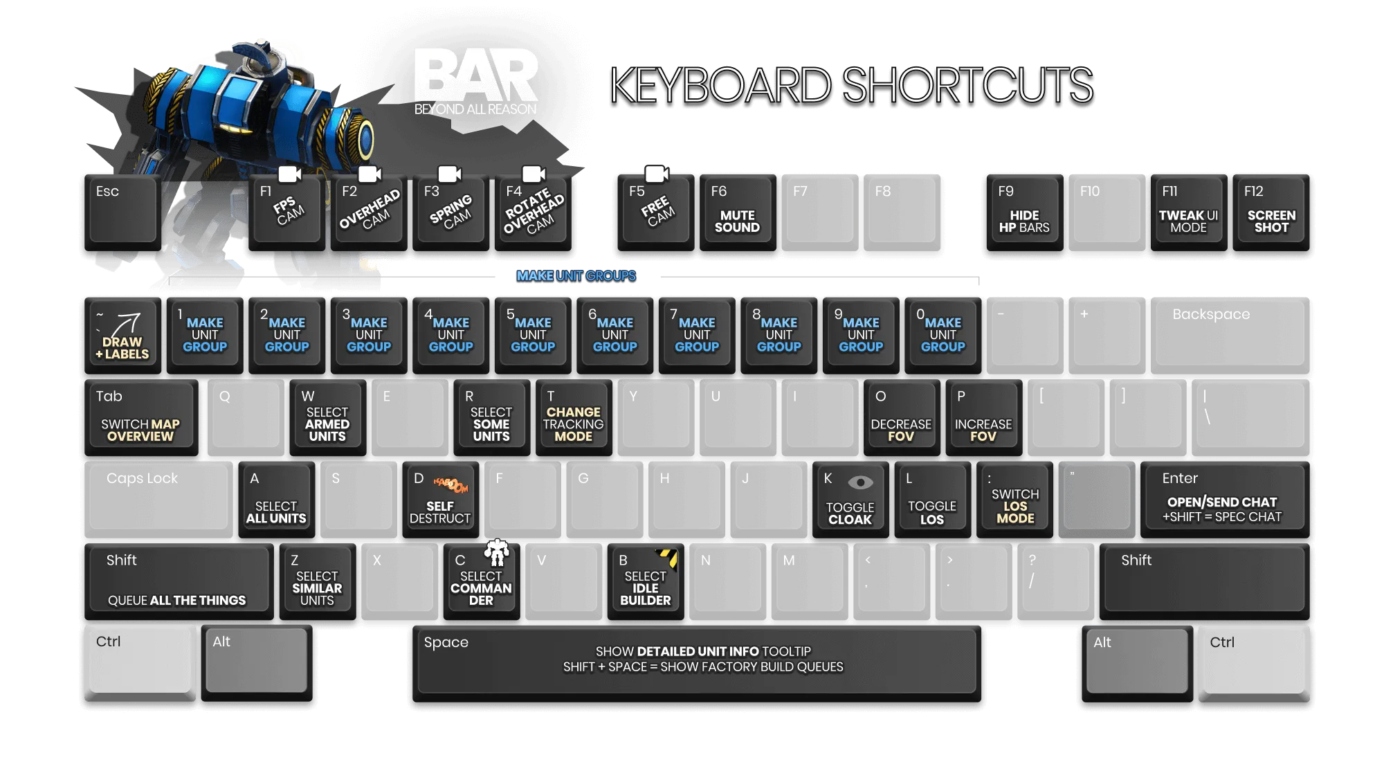 Commands 2.0 ★ Beyond All Reason RTS