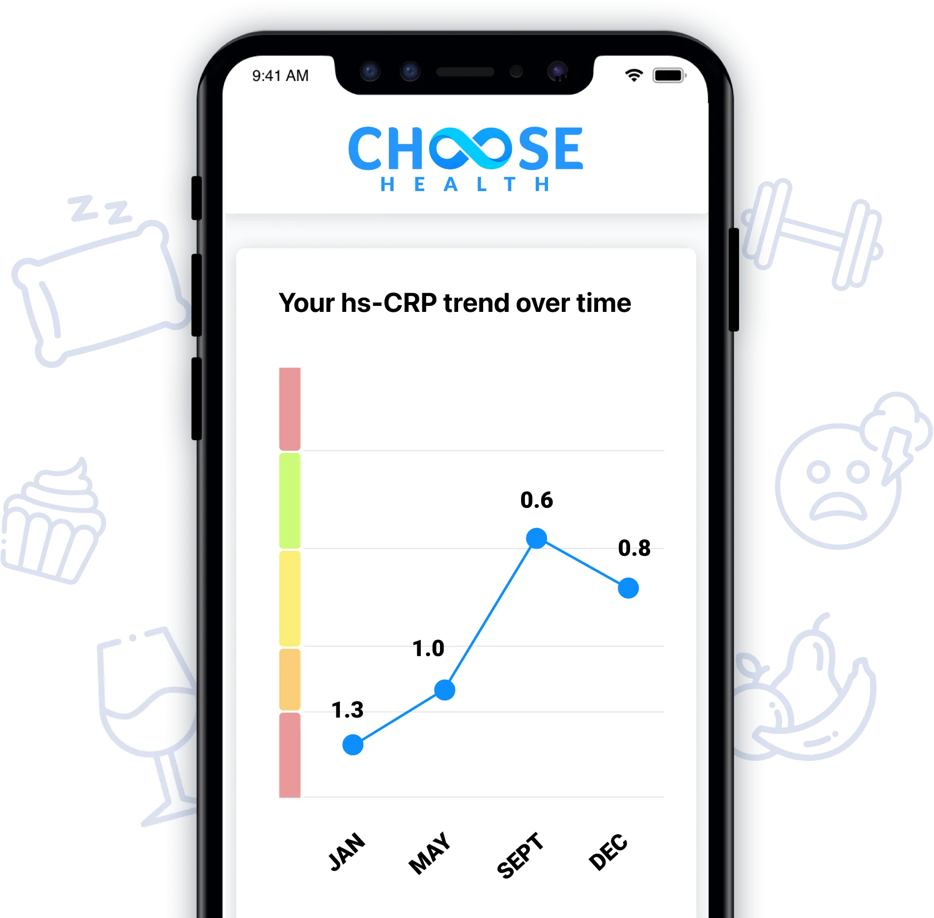 Affordable At-Home Blood Testing | Choose Health