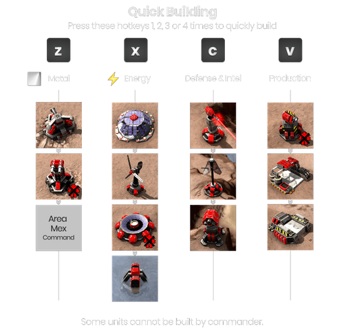 Commands 2.0 ★ Beyond All Reason RTS