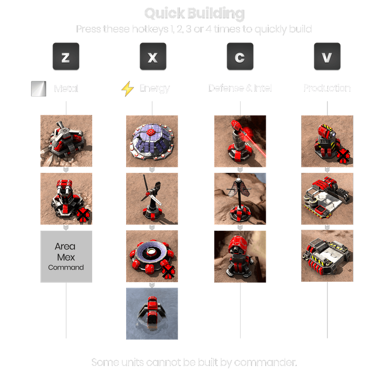 Quick Build shortcuts ⇀ Command ★ Beyond All Reason RTS