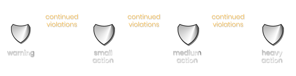 What is Moderation & How does it work ｜ General ⇀ Guide ★ Beyond All ...
