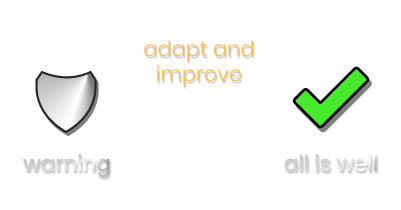 What is Moderation & How does it work ｜ General ⇀ Guide ★ Beyond All ...