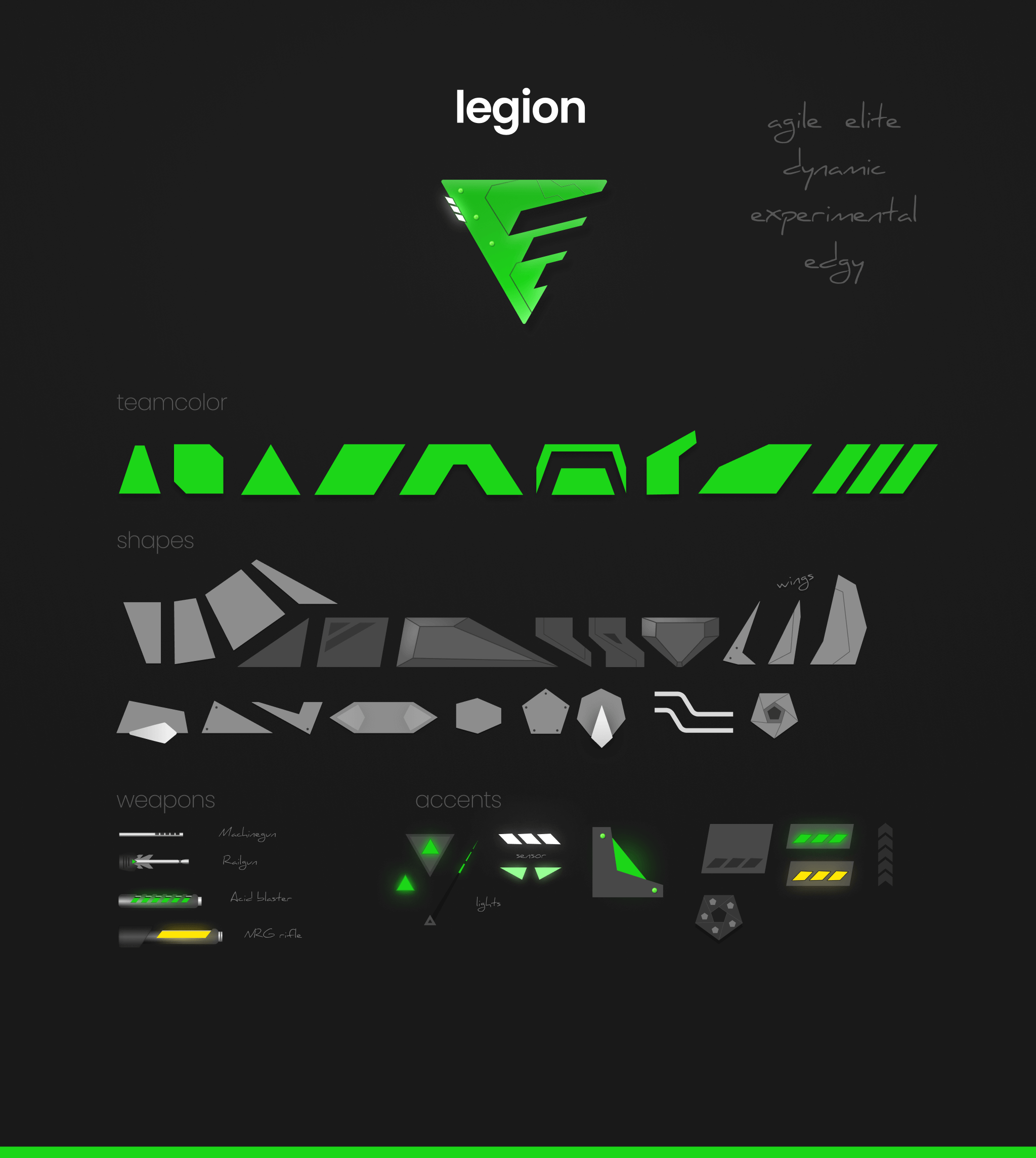 Faction Design Sheet ⇀ Microblog ★ Beyond All Reason RTS