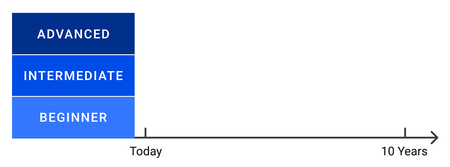 Digital Brand Strategy for Optimal Growth | Object Edge