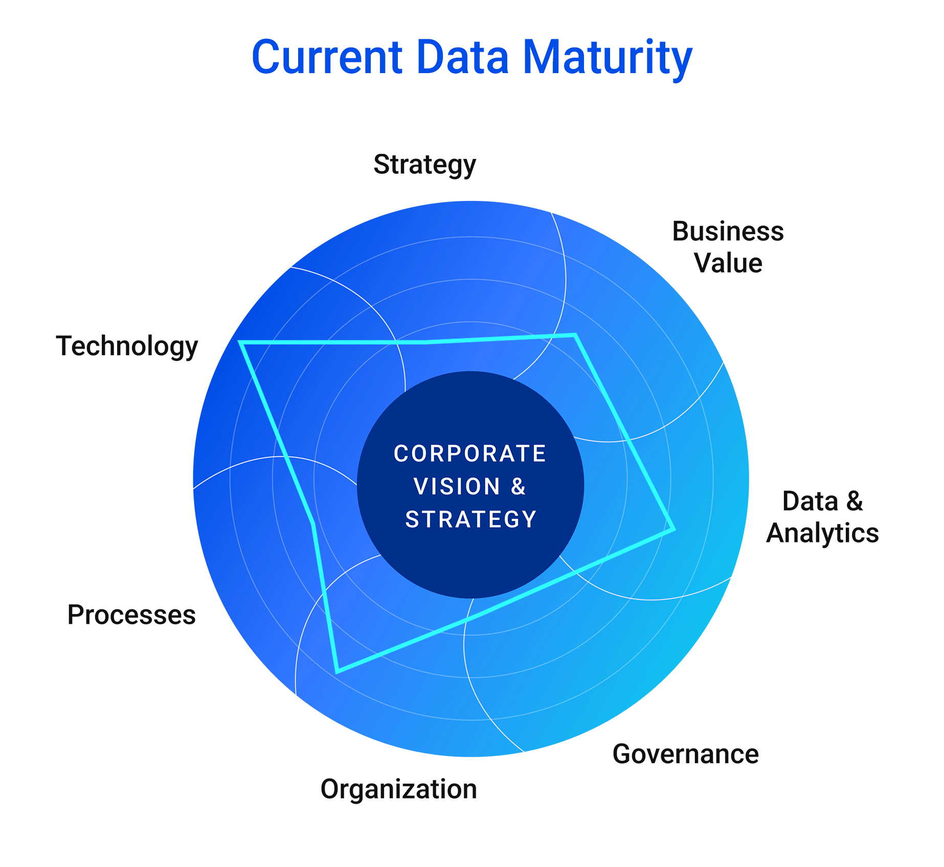 How to Structure Your Product Data | Object Edge