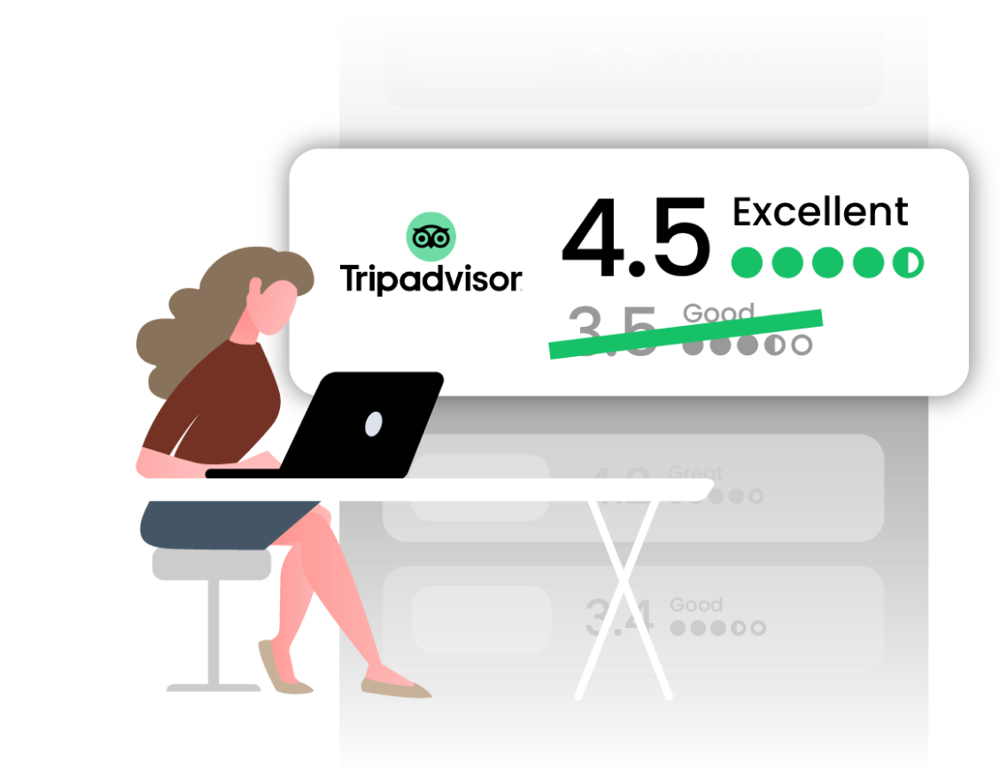 What is a Hotel Guest Experience Platform