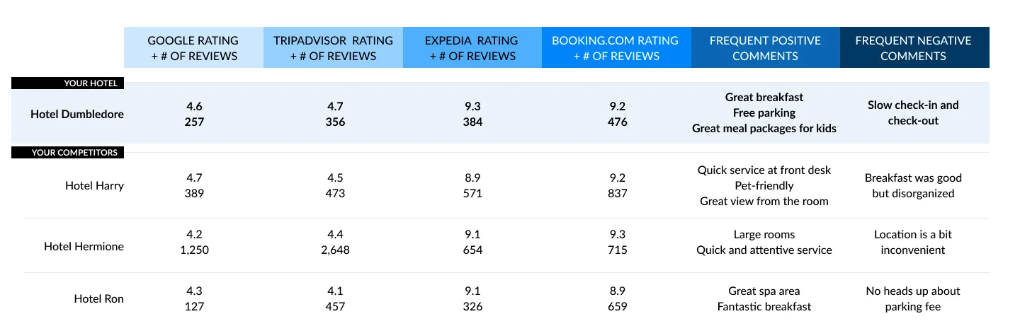 The Ultimate Guide to Hotel Reputation Management