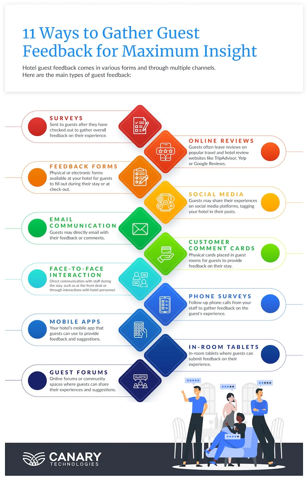 How to Collect Hotel Guest Feedback - A Guide