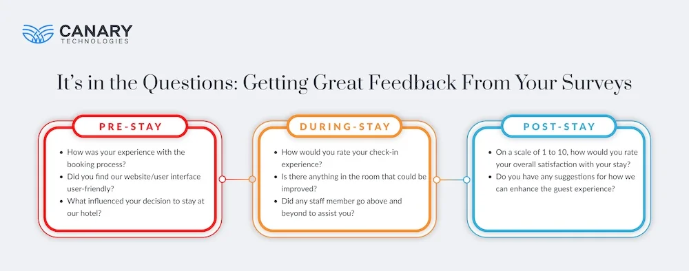 How to Collect Hotel Guest Feedback - A Guide